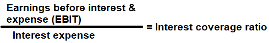 Financial Leverage Ratio - Profit Margin Ratio